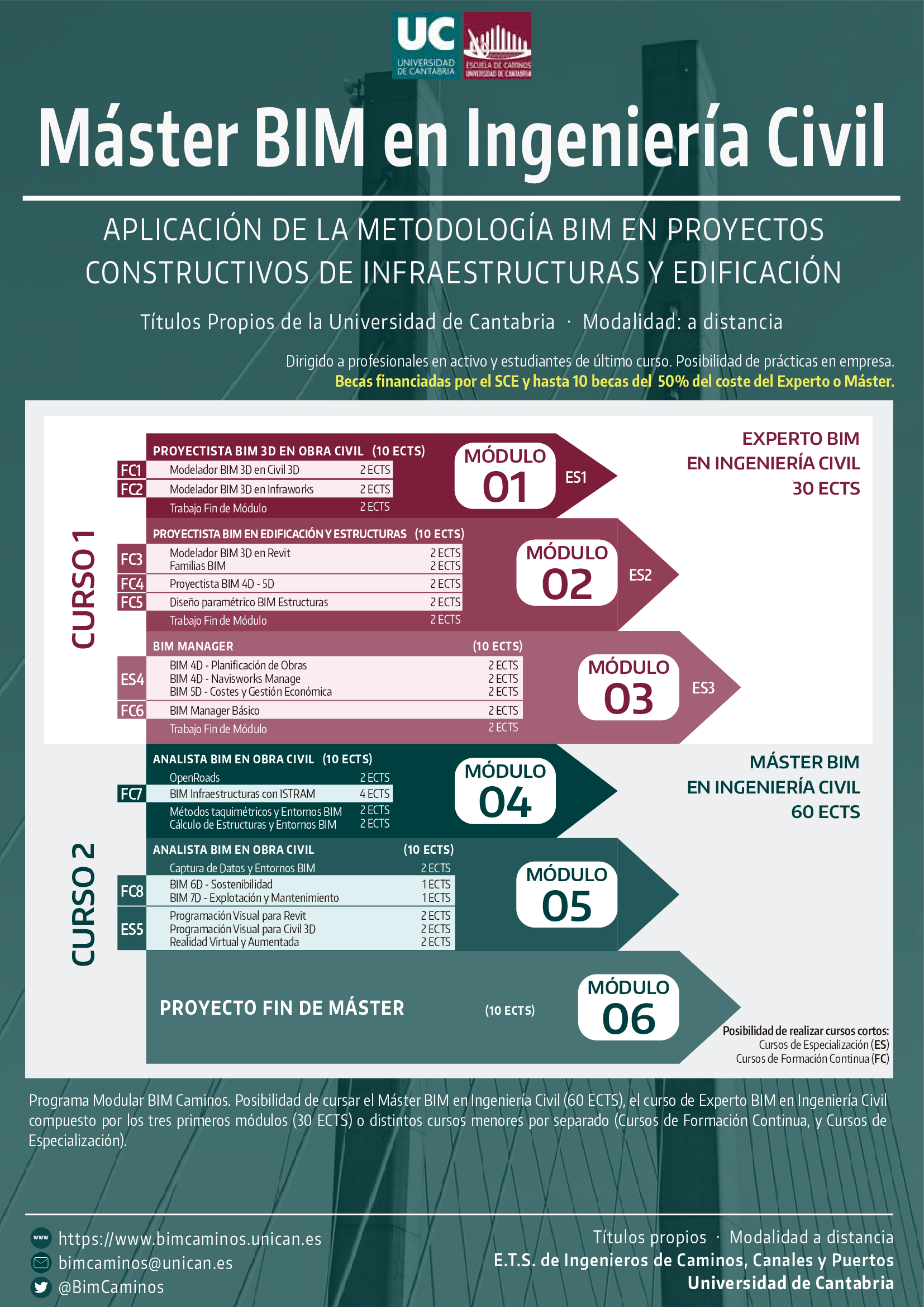 Comienza el Máster BIM 2020/21 – BIM Manager en Ingeniería Civil